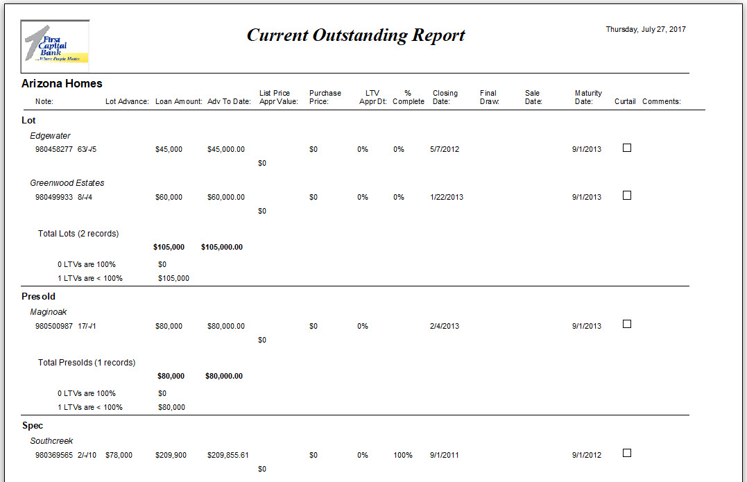 Banking / Finance Real Estate Loan Portfolio Access Database | Data ...